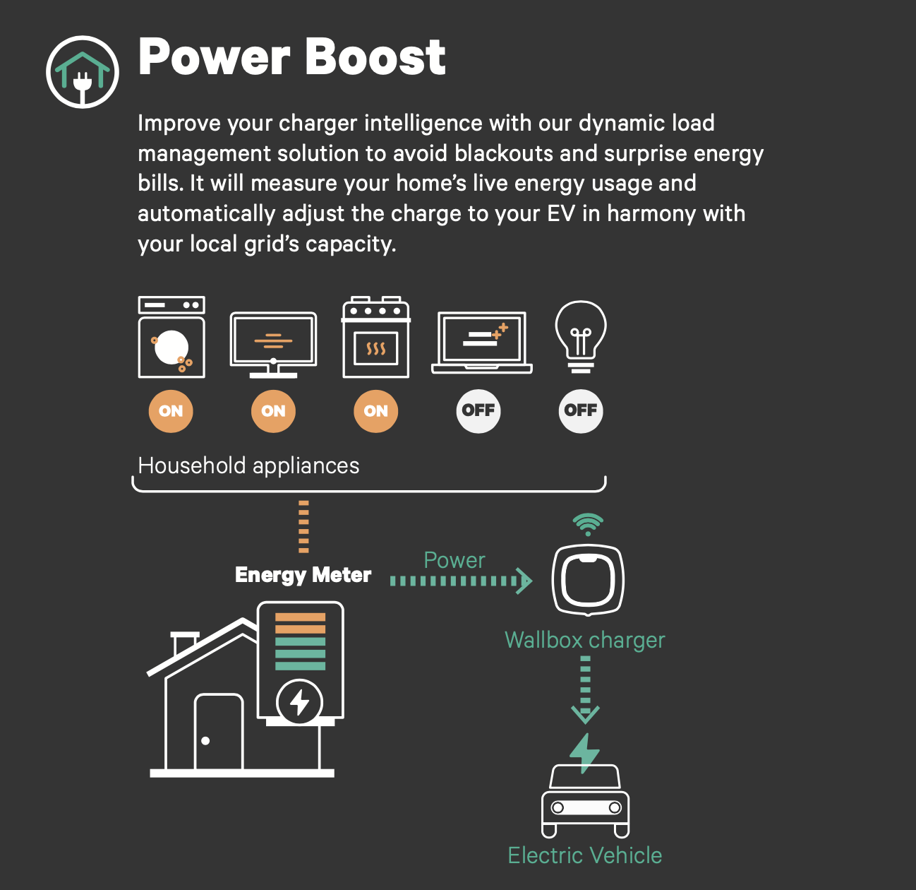 Not Enough Power? We've Got You Covered With Wallbox Power Boost